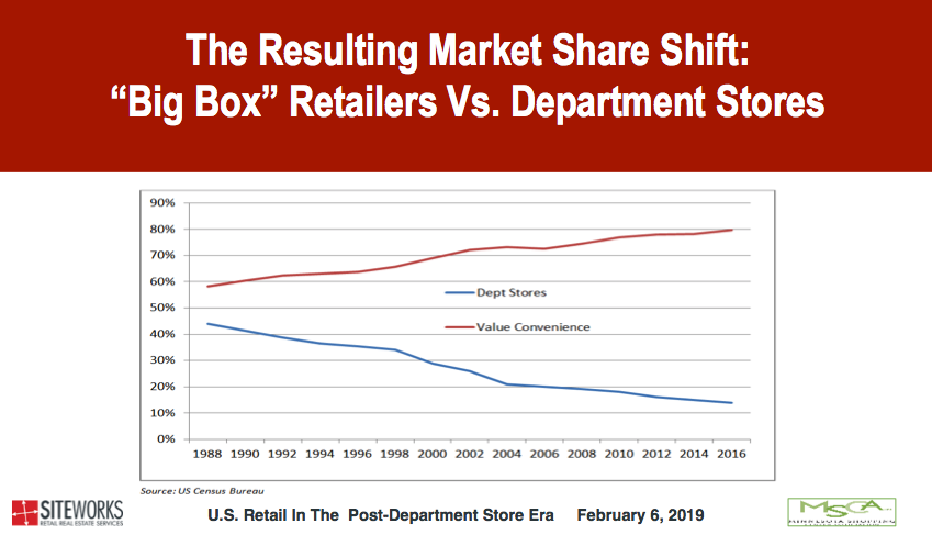 Expert Argues Amazon Isn’t Killing Traditional Retail | Food On Demand
