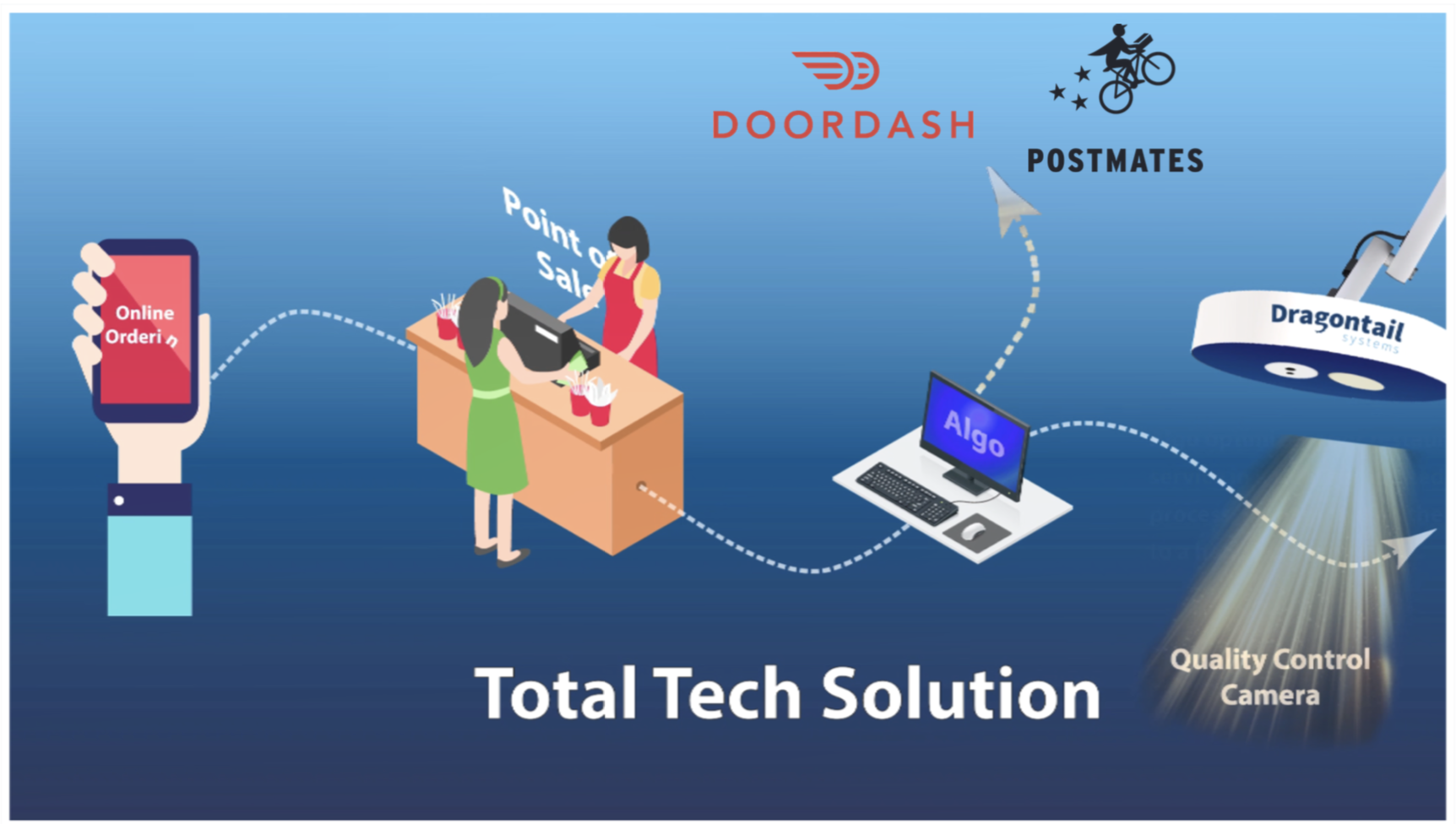 Taming the Delivery, Expo Line Dragons with Cameras and AI - Food On Demand