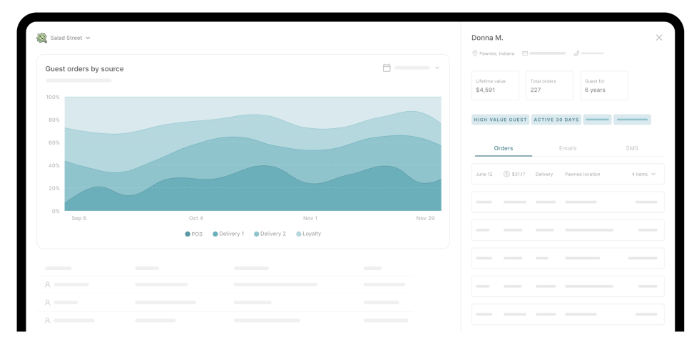 Bikky Founder Details Data-Driven Mission After Seed Round | Food On Demand