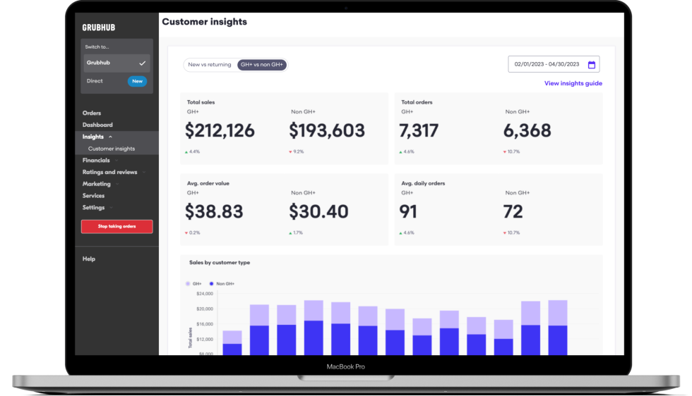 Grubhub Adds New Features in Restaurants Portal | Food On Demand